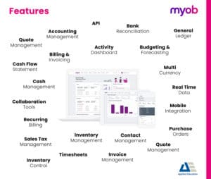 MYOB Essentials Tips - #1 How To Unlock And Lock A Period