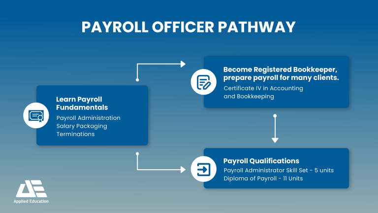 Payroll Officer Job Description And Duties